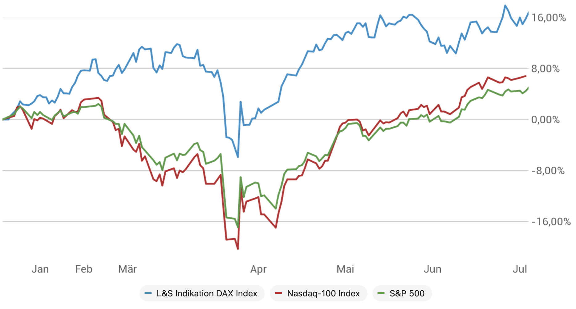 BÖRSENKOMPASS-PORTFOLIO: Zwei Käufe, 3 Ziele, 4 Chancen und fünfmal ...